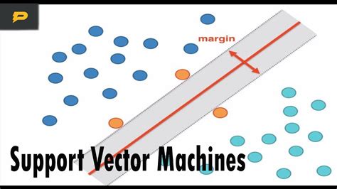 Support Vector Machines With Python In Hindiurdu Youtube