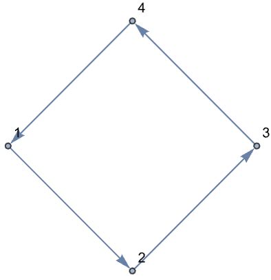 Graphs And Networks Elementary Introduction To The Wolfram Language