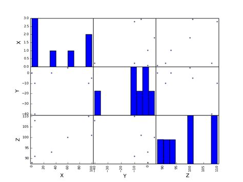 統計の問題を Python で実際に計算してみる Statistics Qiita