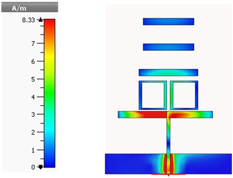 Simulated Current Distribution Of The Proposed Antenna At 2100 Mhz