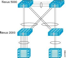 Cisco Nexus 5000 Series NX OS Software Upgrade And Downgrade Guide Release 5 0 3 N1 1 Cisco