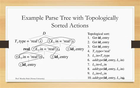 Syntax Directed Definition And Translation Pptx