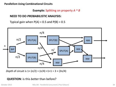 Ppt Parallel And Concurrent Programming Powerpoint Presentation Free