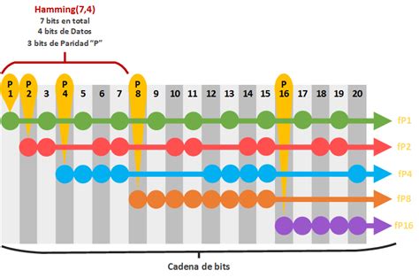 Github Edward Montoyaerrorproject Proyecto Para El Curso De Redes I Reemplazo Del Sistema