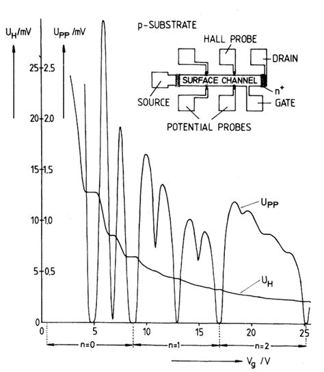 Integer Quantum Hall Effectiqhe