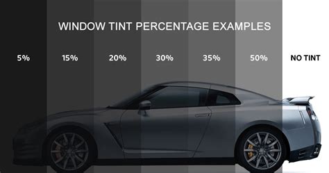 Selecting The Perfect Car Window Tint Valuable Tips To Consider