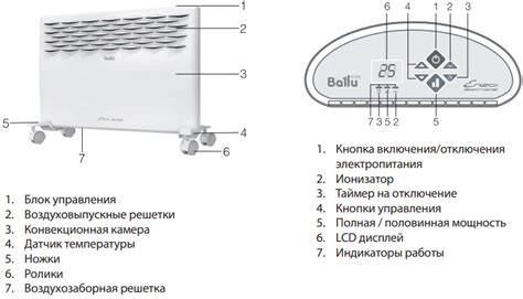 Конвектор Ballu Ettore BEC/ETER-1000 купить в Минске