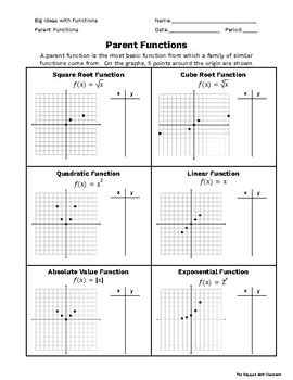 Parent Functions Evaluating Functions Guided Notes Lesson Plans