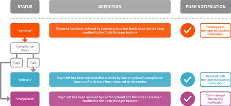 Webhook Api Differences When To Use Each Zapier 44 Off
