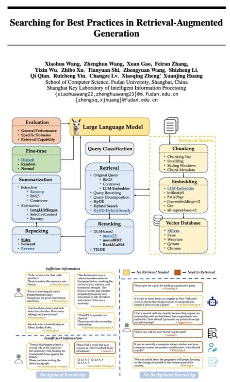 Rishi Panchal On Linkedin Rag Ai Machinelearning Nlp Research