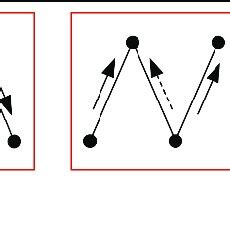 Transmission Interference Model A Primary Conflict And B Secondary Download Scientific