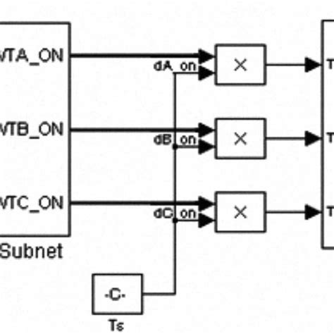 Phase Voltage For Undermodulation And Overmodulation Mode 12 Region