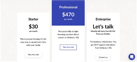 Wordpress Vs Umbraco Which Is Best In 2023