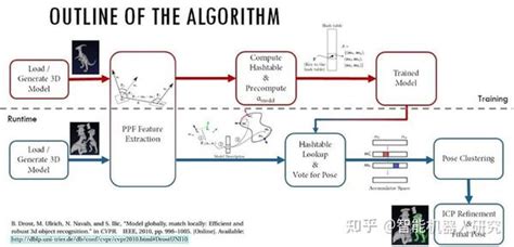 3D模板匹配算法概述 知乎