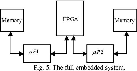 figure 4 from the segmented matrix algorithm for haar discrete wavelet transform semantic scholar