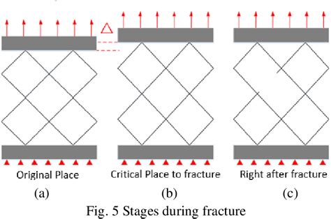 Figure 1 From Modeling Of Crack Propagation In 2 D Brittle Finite