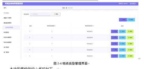 基于java中的springboot框架 vue实现常规应急物资管理系统演示【附项目源码 论文说明】 csdn博客