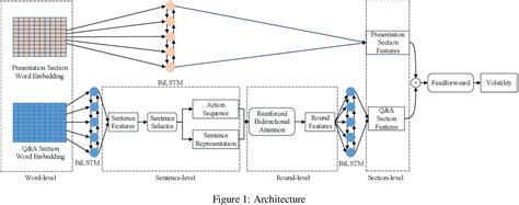Figure 1 From Financial Risk Prediction With Multi Round Qanda Attention Network Semantic Scholar