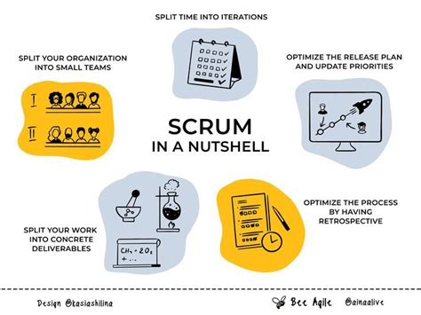 Scrum An Effective Framework For Your Team