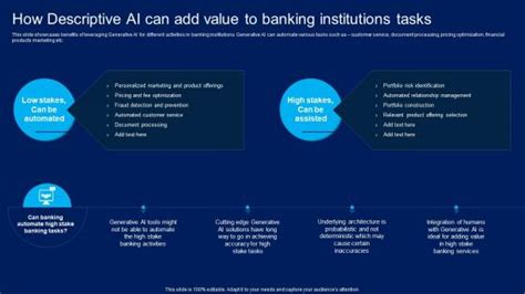 How Generative Ai Is Revolutionizing How Descriptive Ai Can Add Value To Banking Ai Ss V Ppt