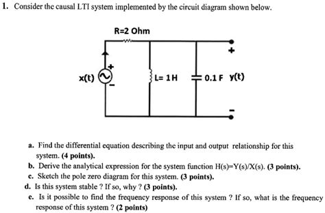 Solved Signals And Systems Consider The Causal Lti System Implemented