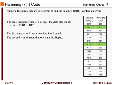 Ppt Error Detection Powerpoint Presentation Free Download Id5756886