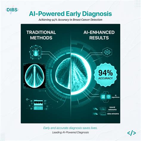 Paresh Bhatewara On Linkedin Dibstechnologies