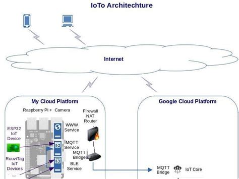 Ioto Iot Event Driven Microservices Architecture