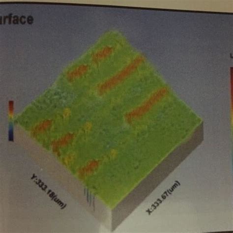 d surface texture analysis photo of group a control download