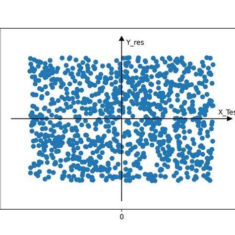 2 Resit And Different Noise Levels And Decoupled Estimation And Y N N Download Scientific Diagram