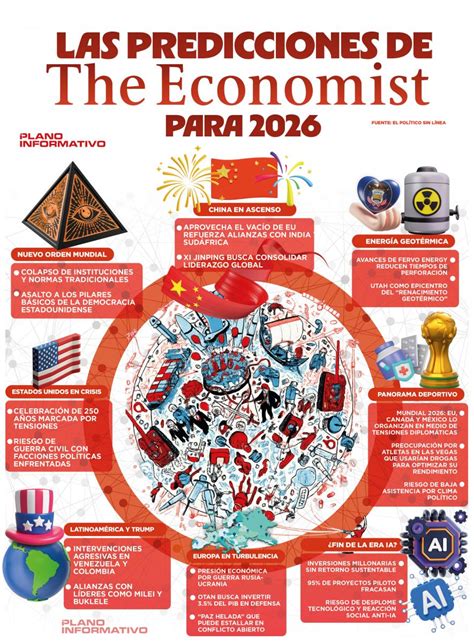Las Predicciones De The Economist Para 2026