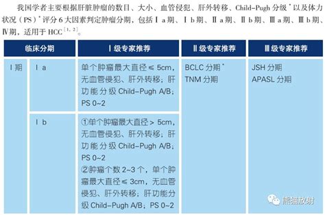 肝癌hcc诊疗指南2018版丨影像科医生需要了解治疗