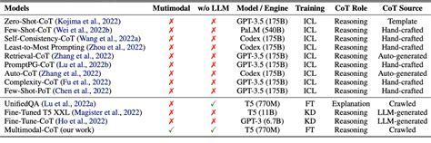 “认识i2d2：一种利用受限解码和自我模仿学习从语言模型生成通用知识的新型人工智能框架” 小猪ai
