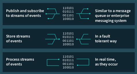 An Introduction To Stream Processing And Analytics