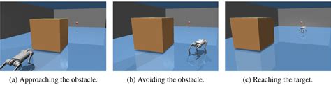[논문 리뷰] Dynamic Obstacle Avoidance With Bounded Rationality Adversarial Reinforcement Learning