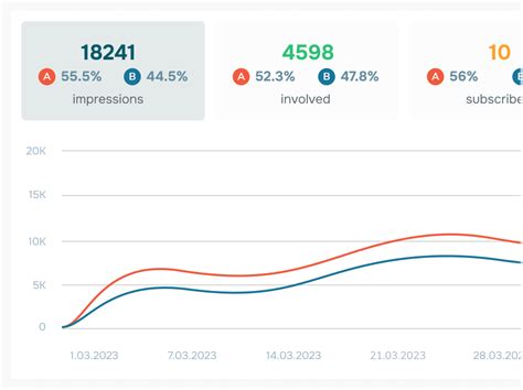 Create Pop Ups With Free Pop Up Builder No Code Sendpulse