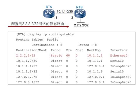 静态路由技术总结华三交换机路由表为什么同一个地址会有多条直连路由 Csdn博客