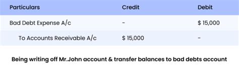 Accounts Receivable Process Full Cycle Step By Step Zetran