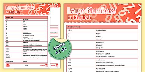 Esl Big Numbers In English Activity Sheet [adults A2 B1]
