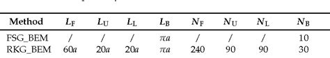 Table 1 From An Extremely Efficient Boundary Element Method For Wave Interaction With Long
