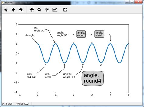Matplotlib 文本、箭头的使用方法 如心幻雨 博客园