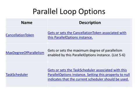 Ppt Net Parallel Programming In C Powerpoint Presentation Free