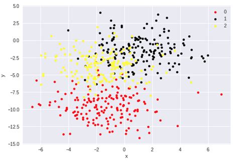 Implementing Model Averaging To Reduce Variance Using Keras