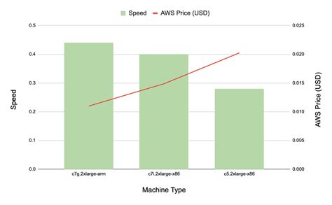 Video Encoding On Arm Vs Intel X86 Which Is Better