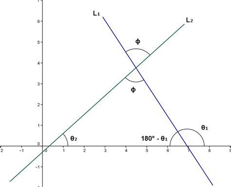 Math Principles Derivation Angle Between Two Lines