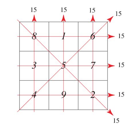 Solved Create An Application Using Python To Determine Chegg