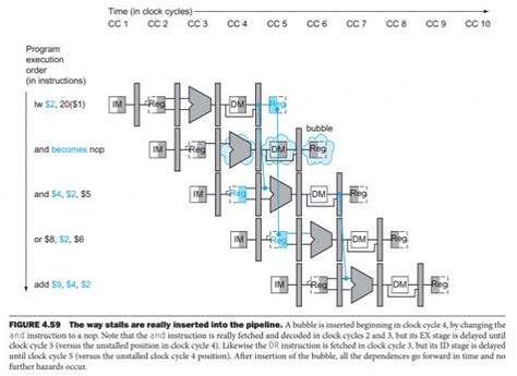 Previous Year Questions Pipeline Processor Computer Architecture And Organisation Cao