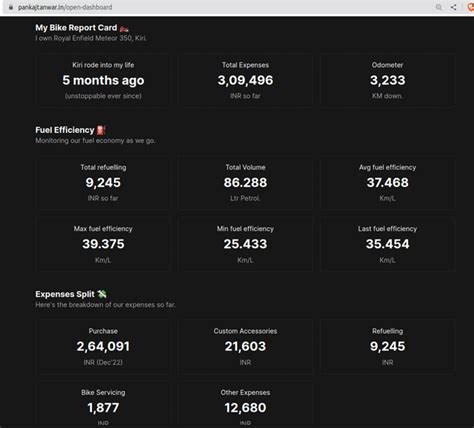 Just Added My Meteor Expenses To Open Dashboard In My Website Looking