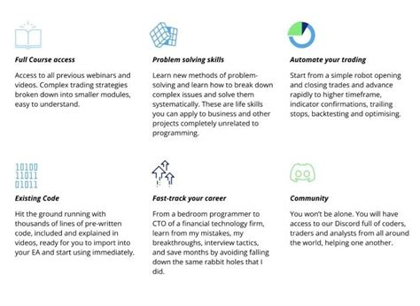 algopro on linkedin while traders are glued to a single app coders are out there building…