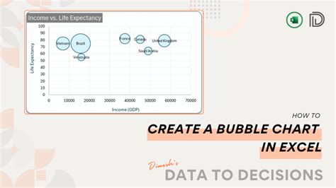 How To Create A 100 Stacked Bar Chart With Totals In Excel